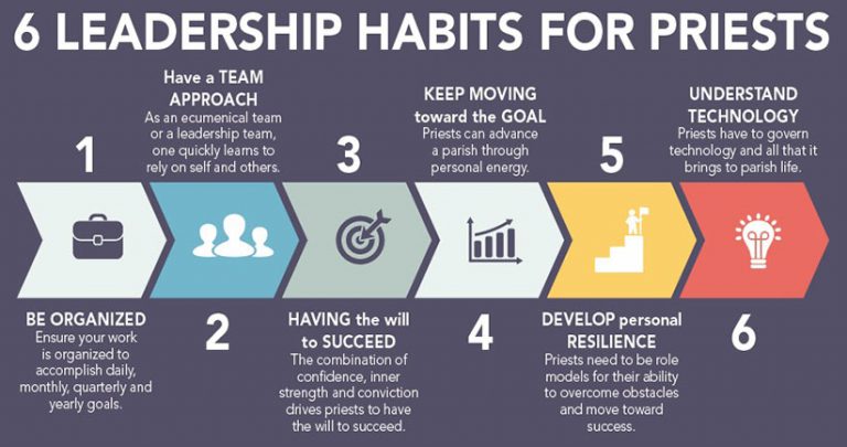 6 Leadership Habits for Priests