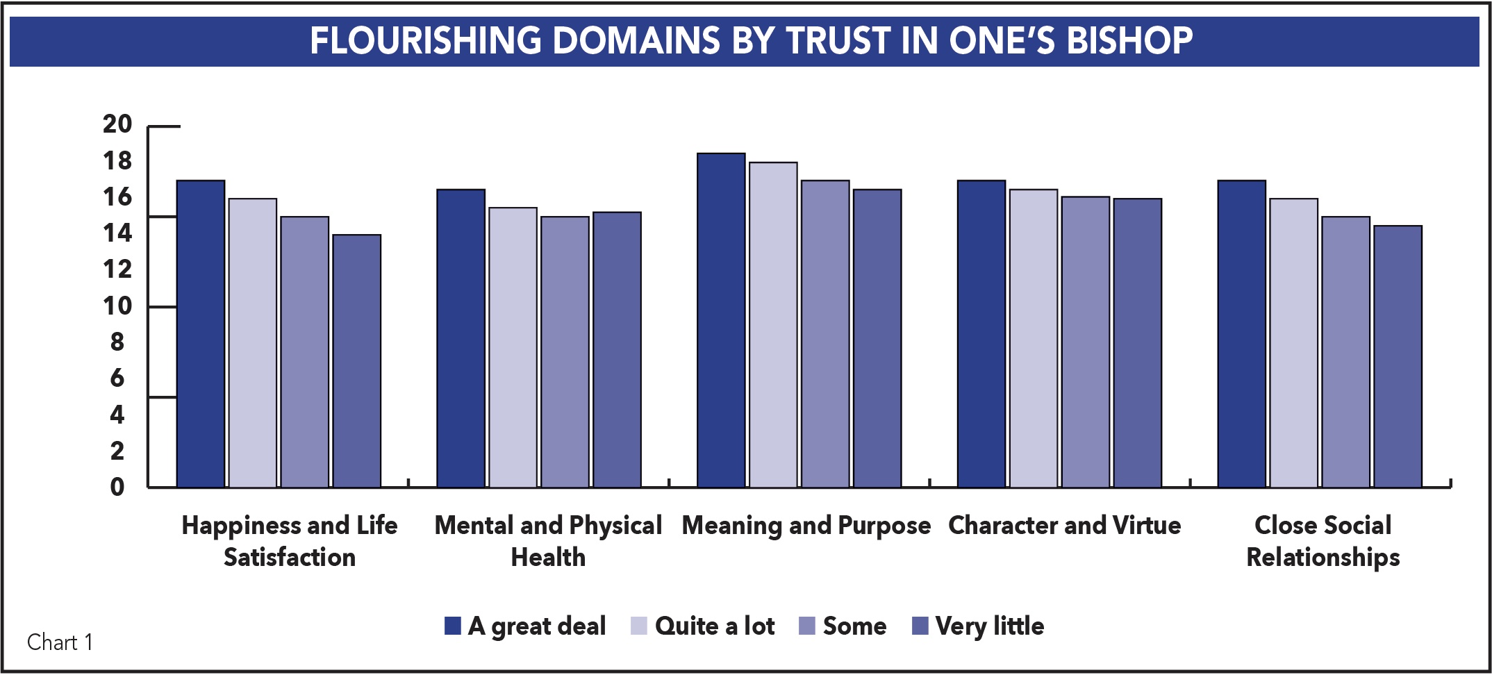 Highlights of the National Study of Catholic Priests